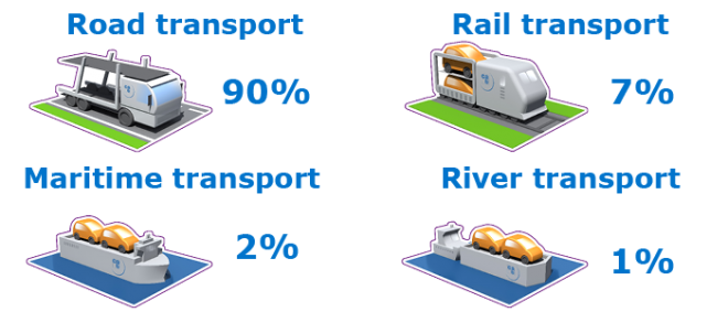 VEHICLE LOGISTICS - Groupe CAT